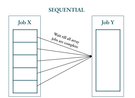 AWS Batch Jobs | blog